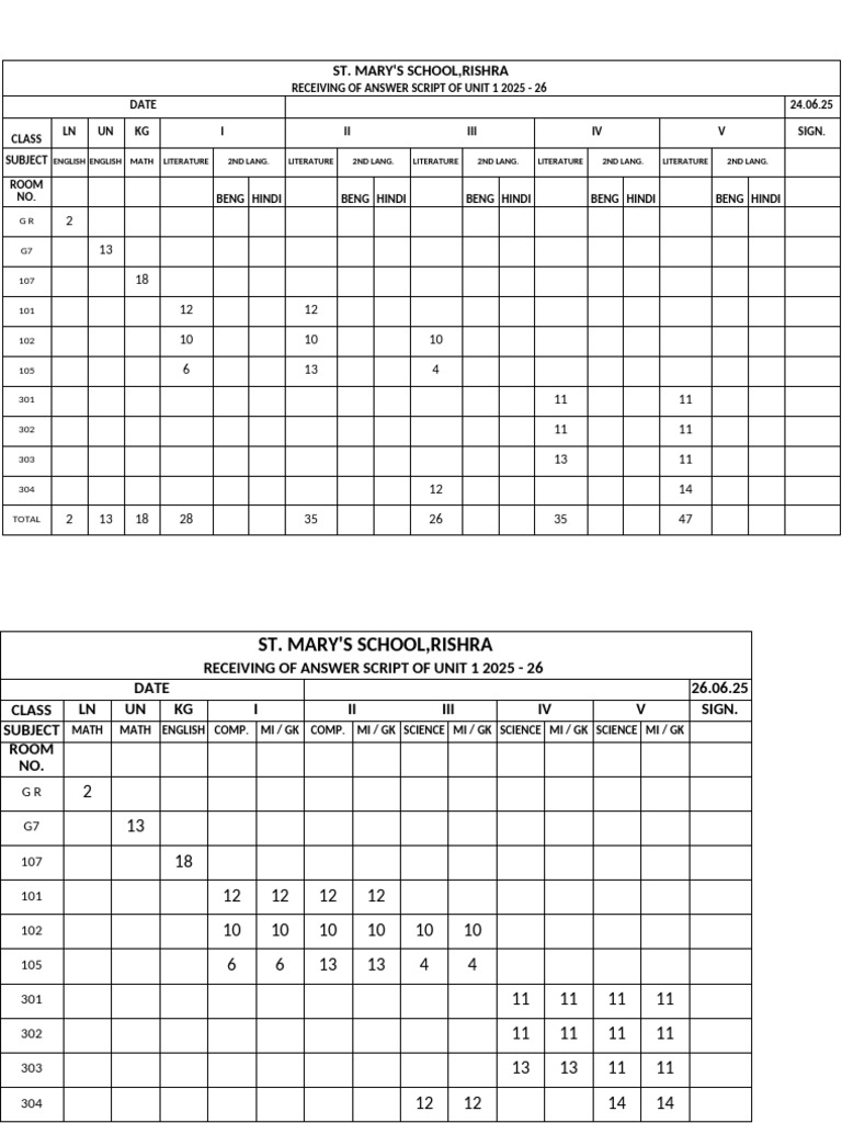 Answer Script Collection 2025-26 | PDF