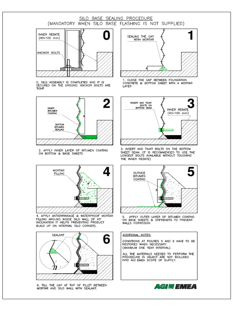 Anchor Bolts Placement & Base Sealing Procedure | PDF