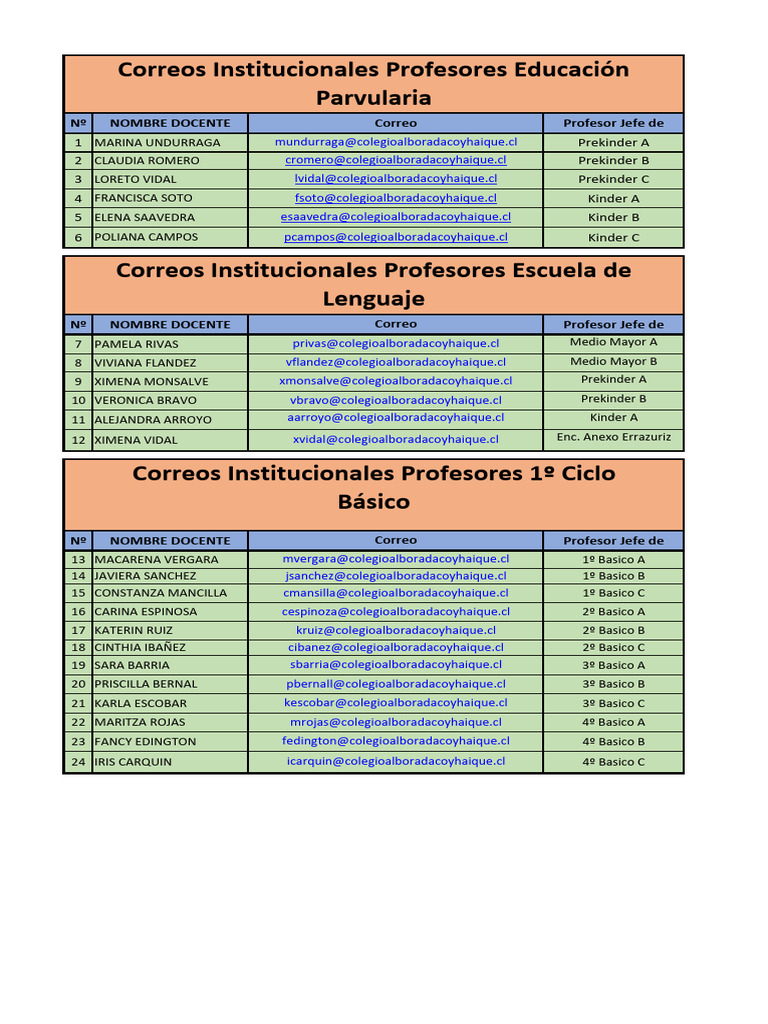 Correos-Institucionales Profes | PDF
