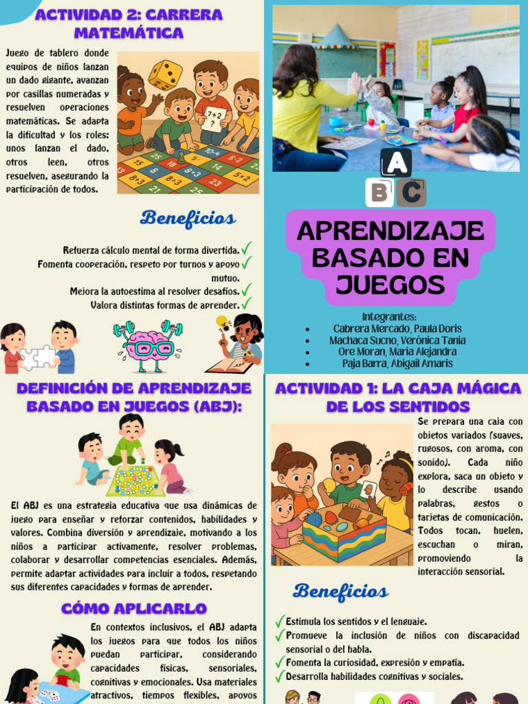 Aprendizaje Basado en Juegos | PDF | Aprendizaje | Conceptos psicologicos