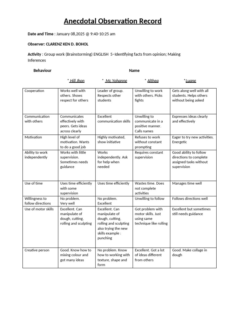 11 Anecdotal Records On Progress | PDF | Cognitive Psychology | Learning