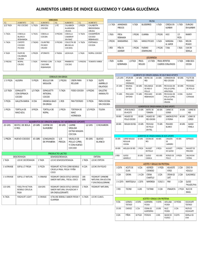 Alimentos Libre de Ig y CG | PDF