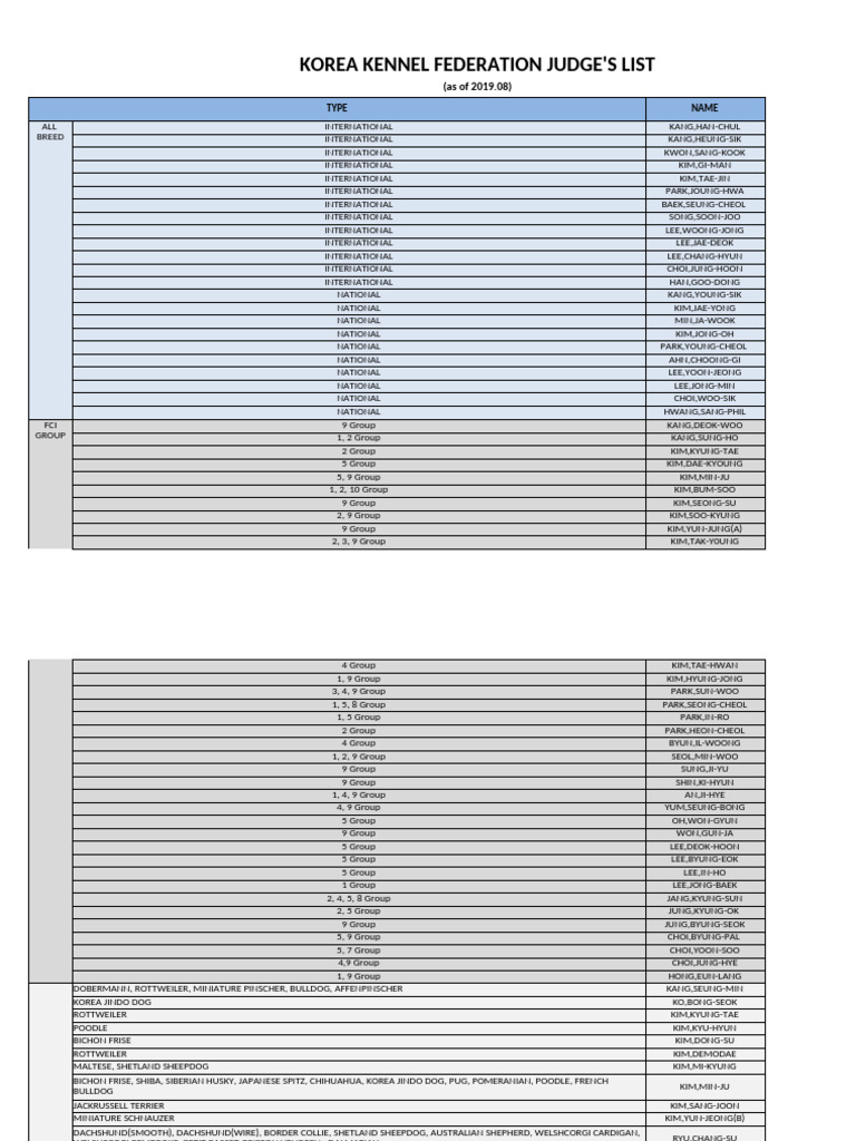 Korea Kennel Federation Judges List | PDF | Herding Dogs | Subspecies ...