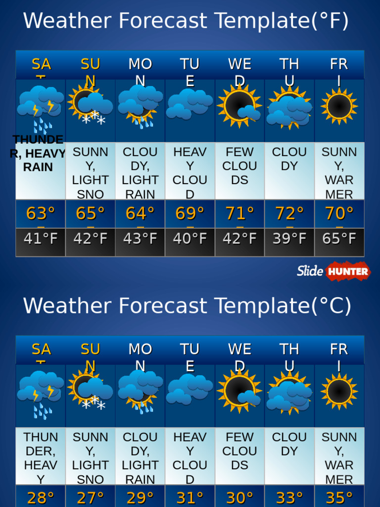 Weather Forecast PowerPoint Template | PDF