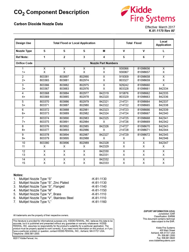 Kidde HPCO2 Nozzle Data K-81-1170 | PDF