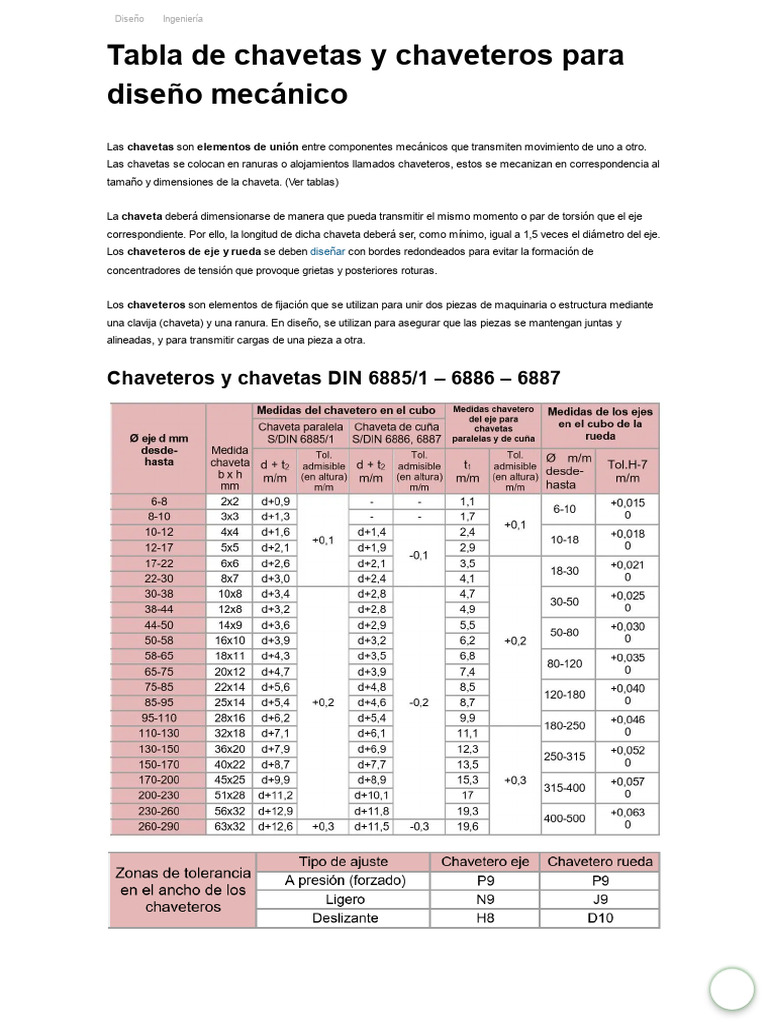 Tabla de Chavetas y Chaveteros para Diseño Mecánico - ESingenieria Pro ...
