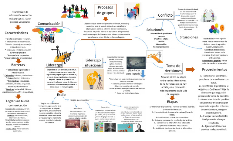 Ejemplo de Mapa Mixto en Comunicación | PDF