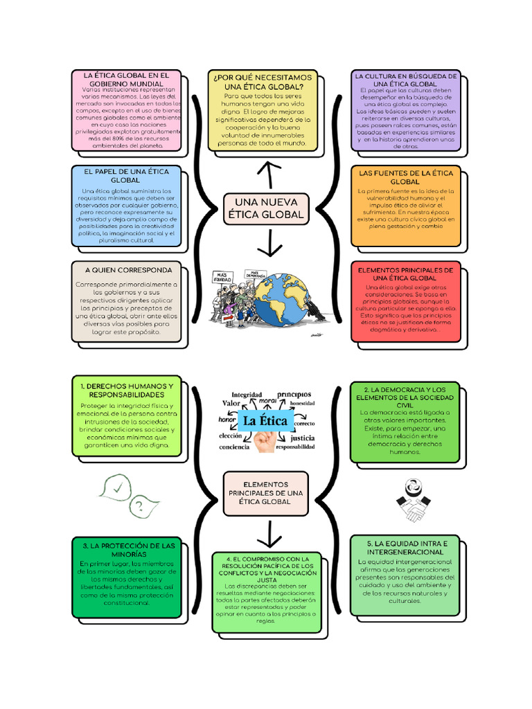 La Nueva Ética Global | PDF