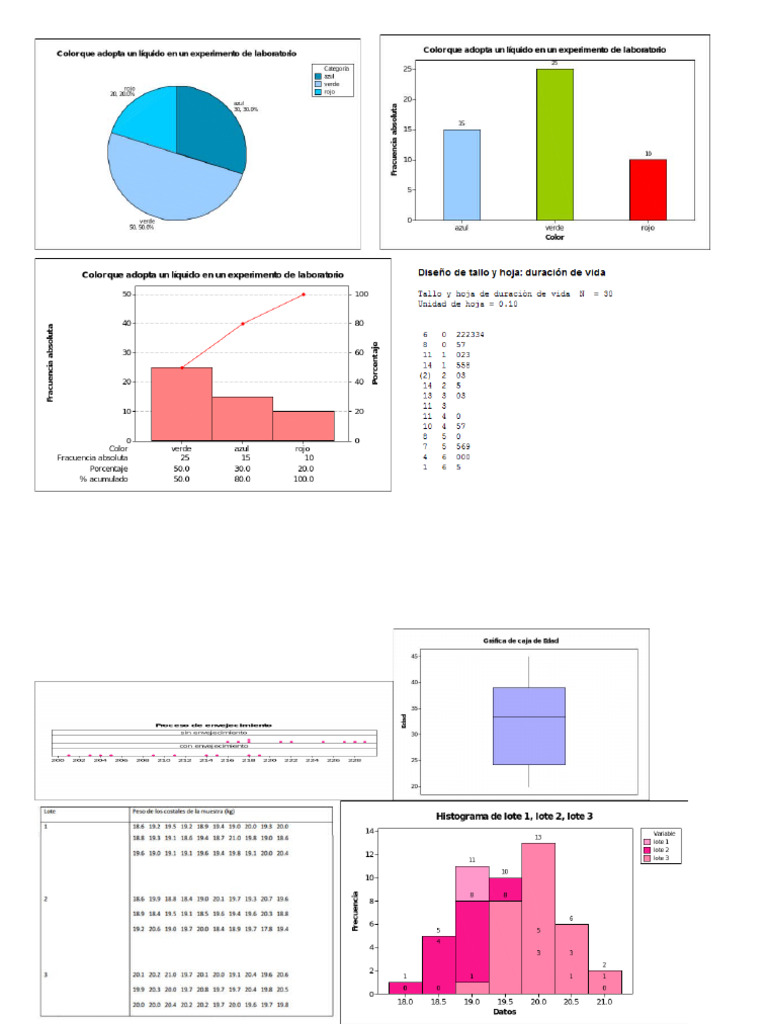 Gráficas Probabilidad | PDF