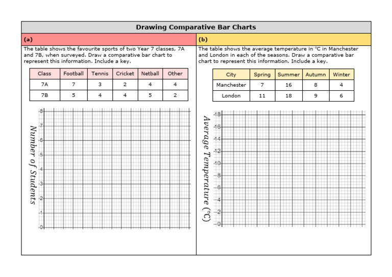 Drawing Comparative Bar Charts Practice Grid | PDF