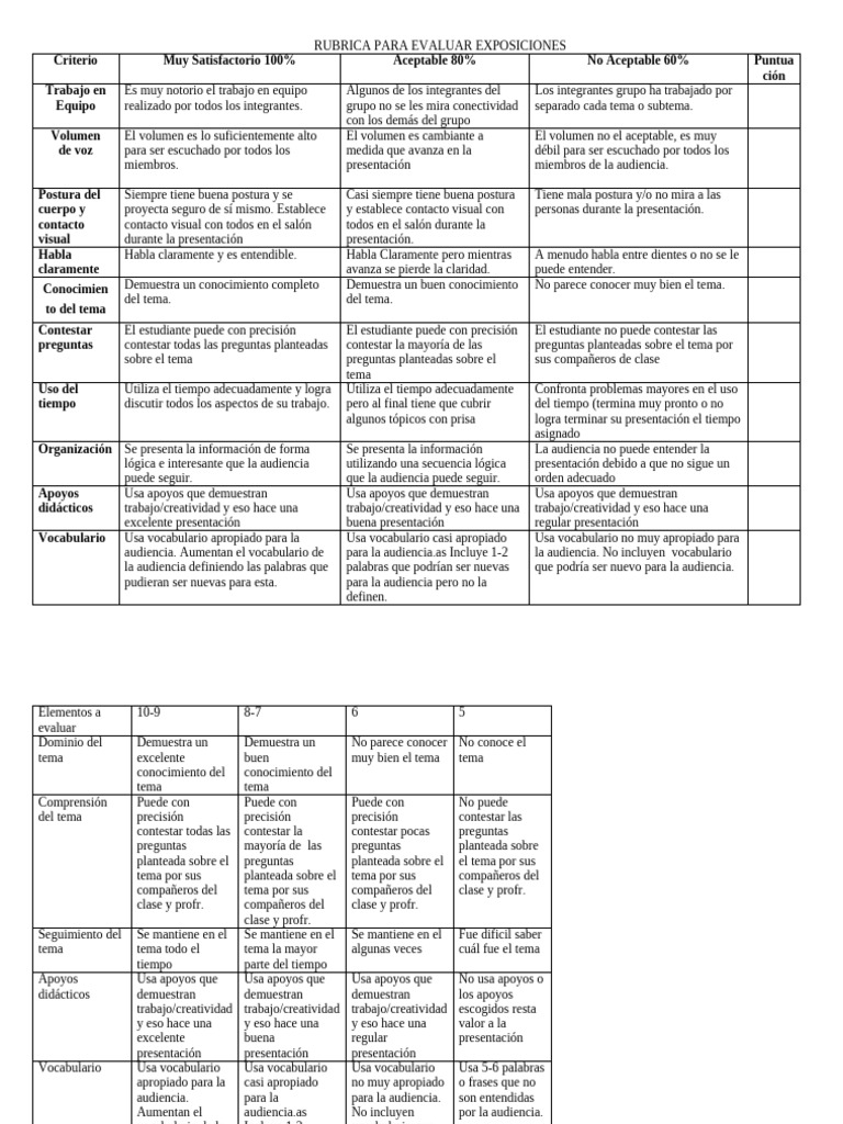 Rubrica para Evaluar Exposiciones | PDF | Léxico | Creatividad