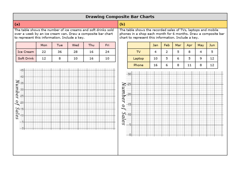 Creating Composite Bar Charts | PDF
