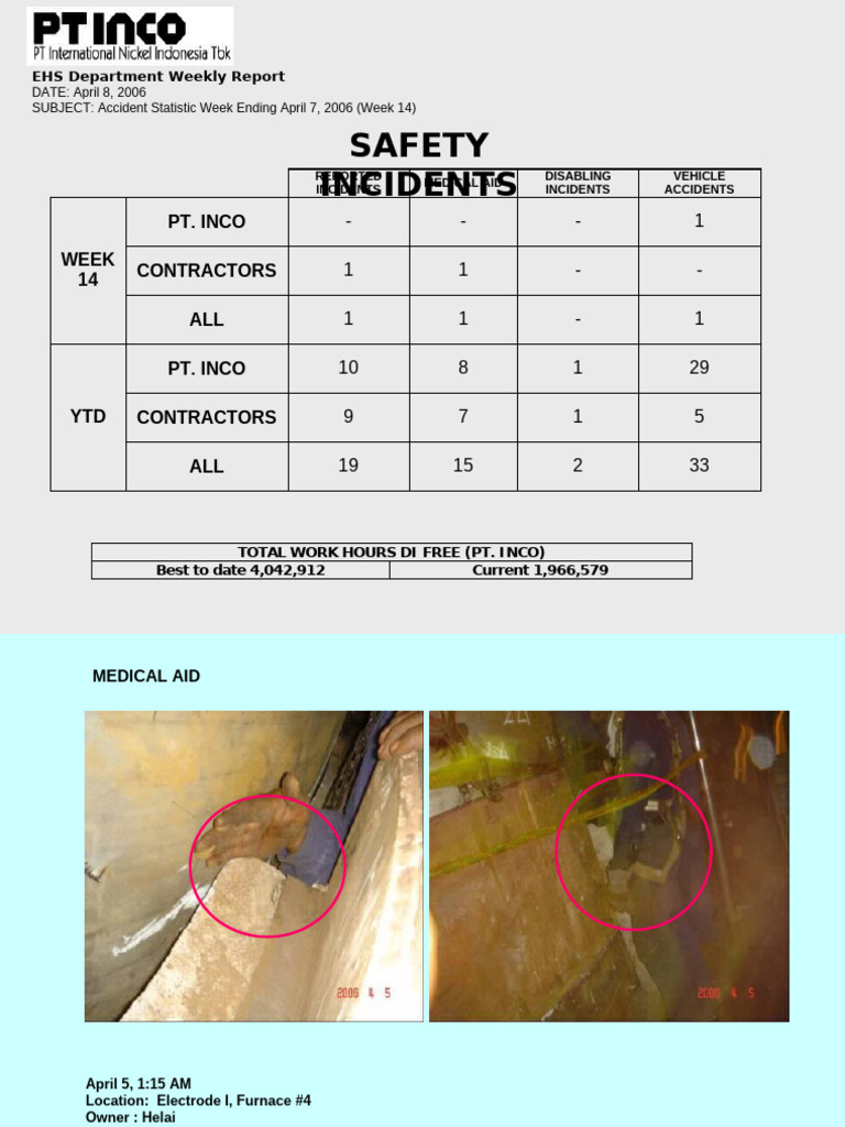 Weekly Safety Incident Report 2006 | PDF