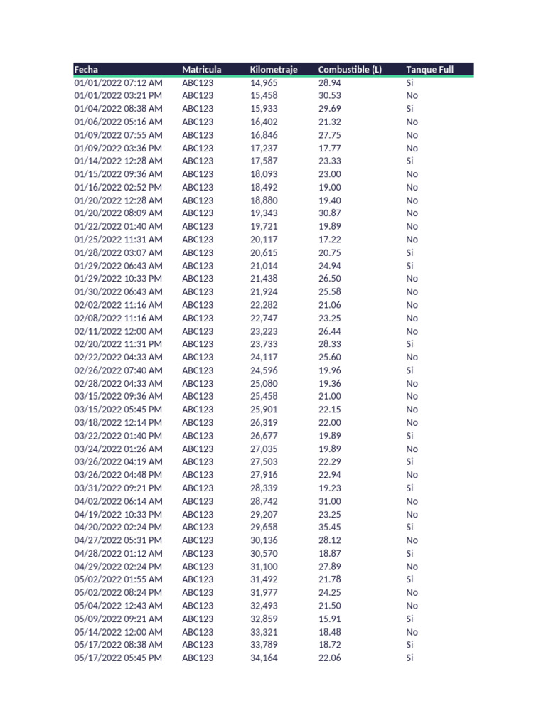 Consumo Combustible 2025 | PDF | Analytical Chemistry | Organic Compounds