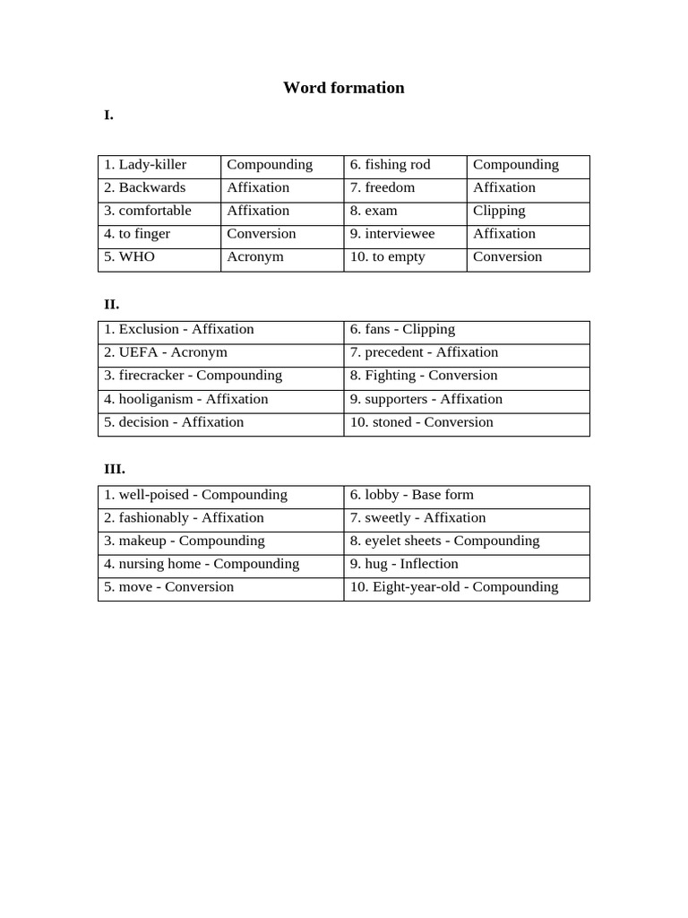 Word Formation | PDF