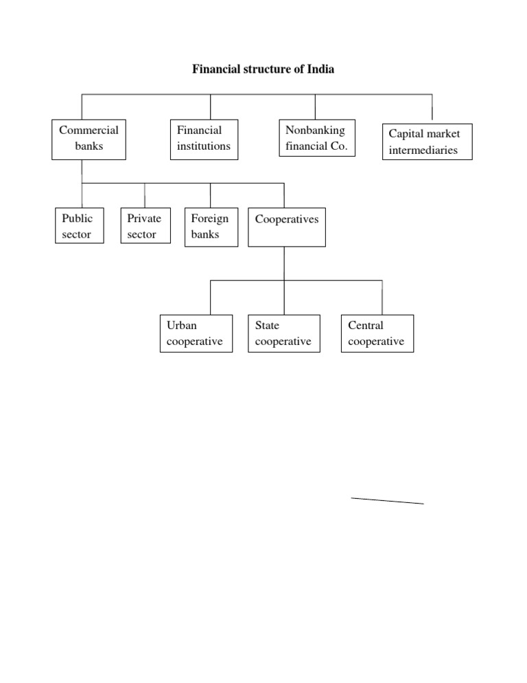 Overview of India's Financial Structure | PDF | Finance & Money Management