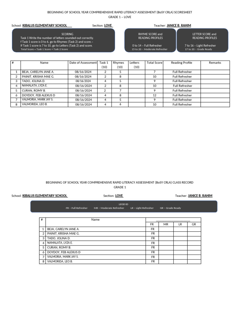 G1 BoSY CRLA Scoresheet and Class Record | PDF | Learning