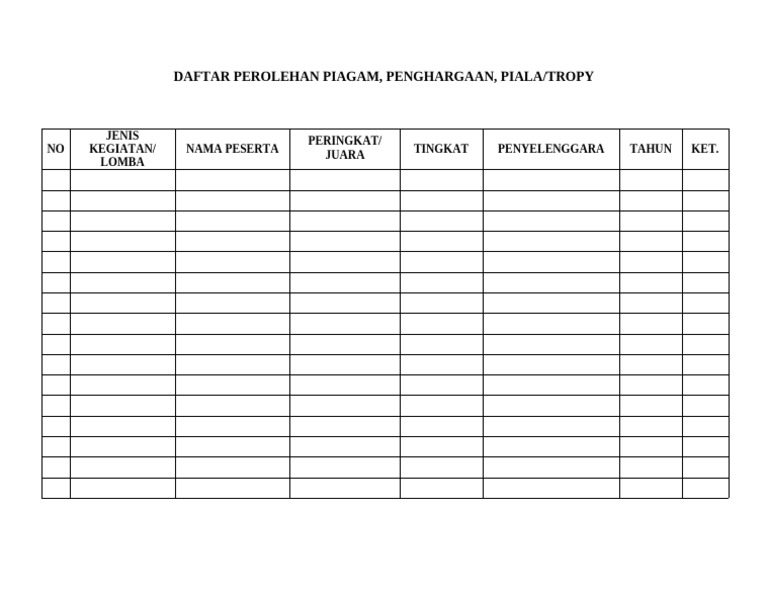 2.3.4.2 Daftar Perolehan Piagam, Penghargaan | PDF