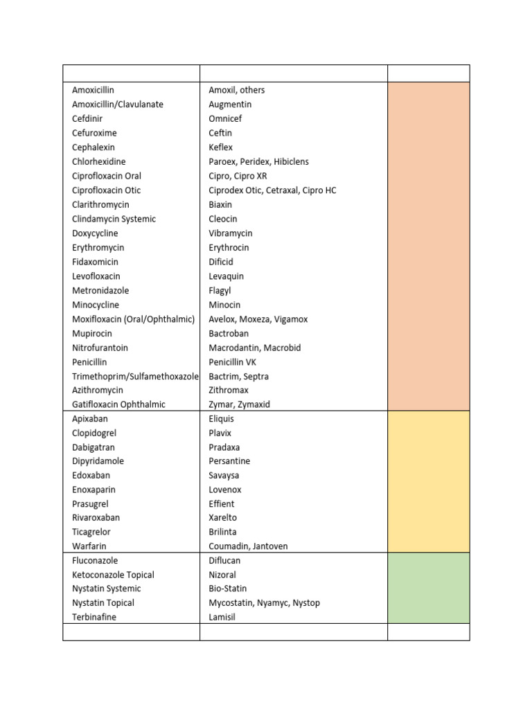 Top 300 Medication First Half | PDF | World Health Organization ...
