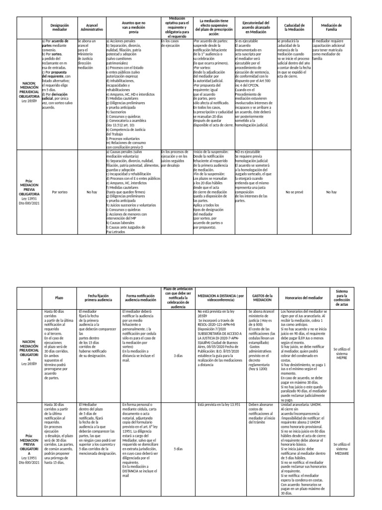 Comparacion Mediaciones Capital y Provincia | PDF | Mediación