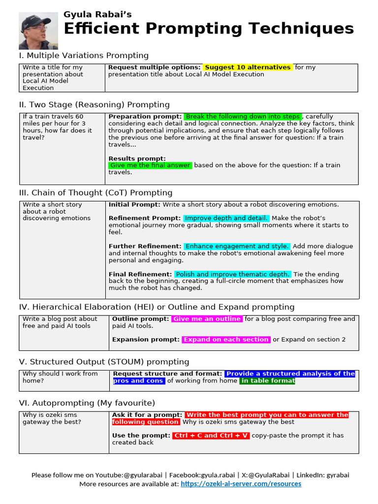GyulaRabais ChatGPT Efficient Prompting | PDF | Artificial Intelligence ...