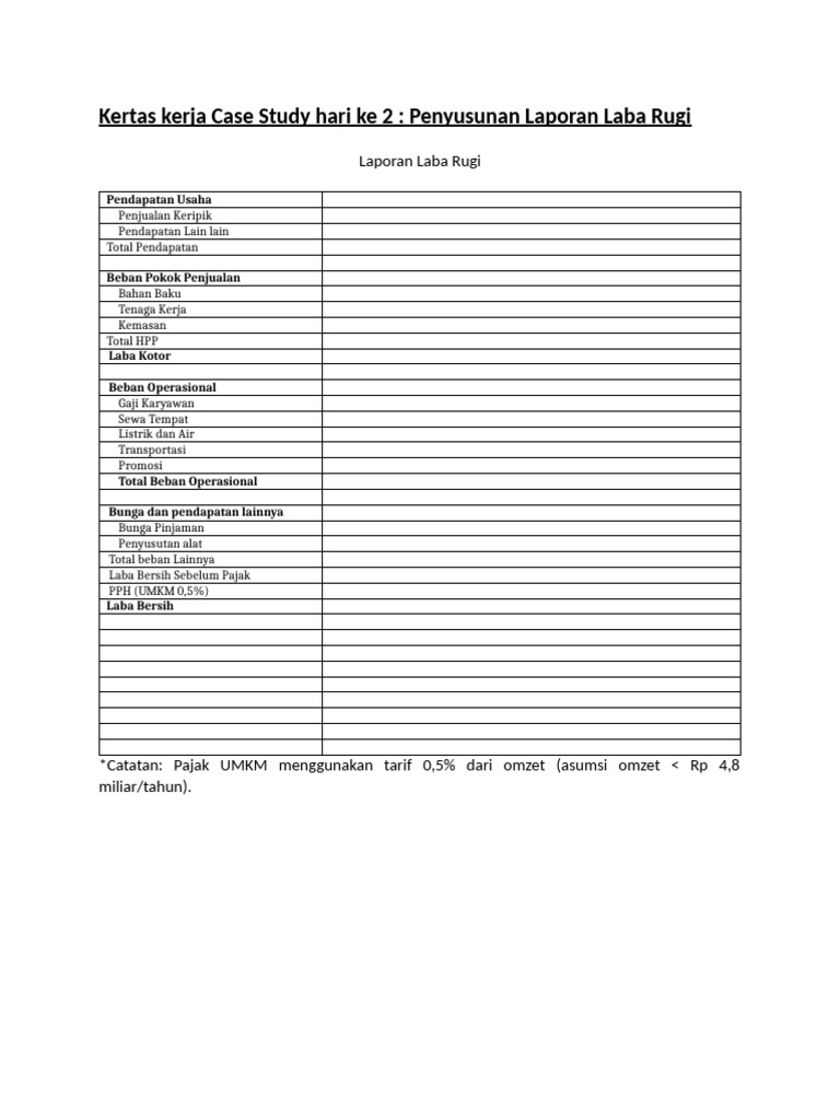 Kertas Kerja Lap Laba Rugi Case Study Hari Ke 2 | PDF