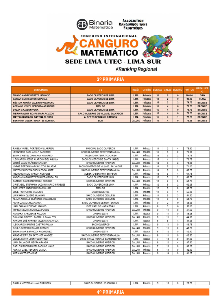 Lima Utec Lima Sur | PDF | Lima | María, madre de Jesús