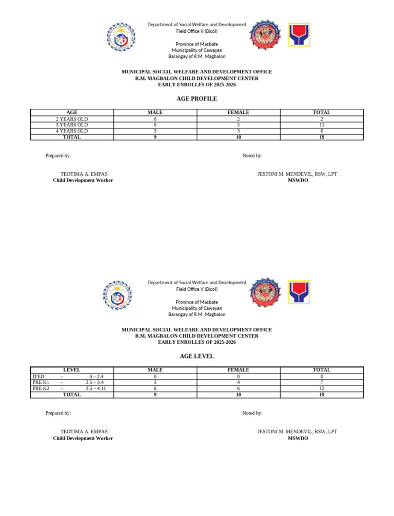R.M. Magbalon - Age Profile and Level - 075819 | PDF