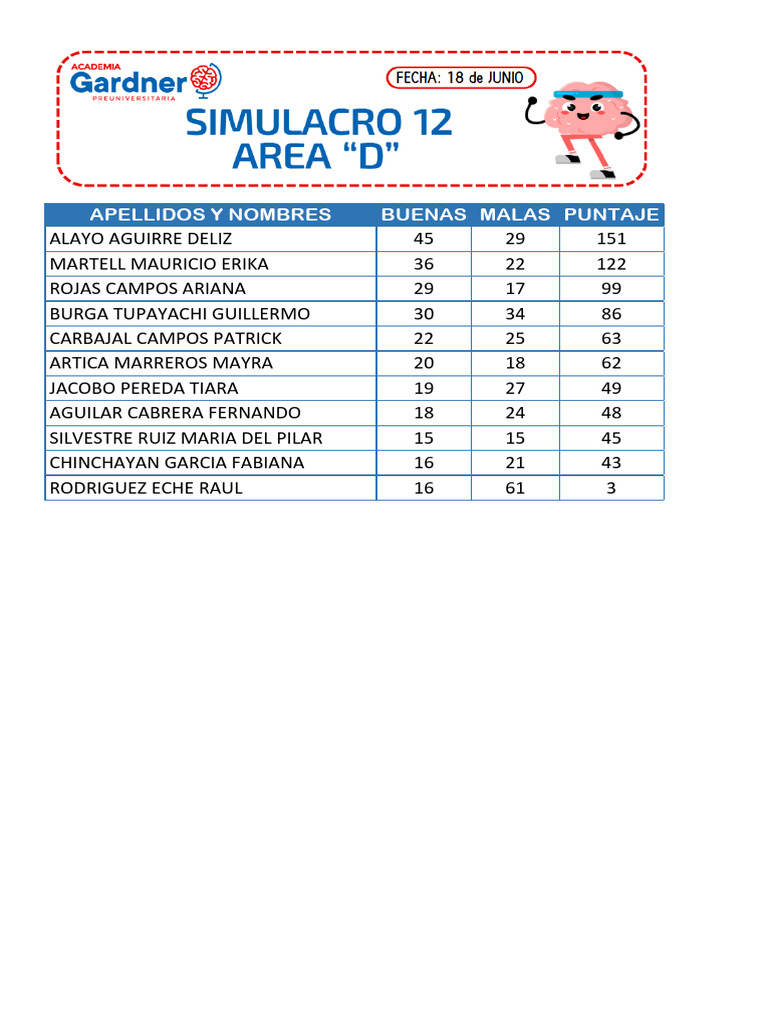 Notas Simu 12 D | PDF