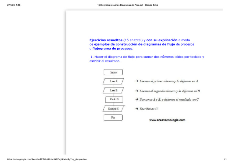 Ejercicios Resueltos de Diagramas de Flujo | PDF
