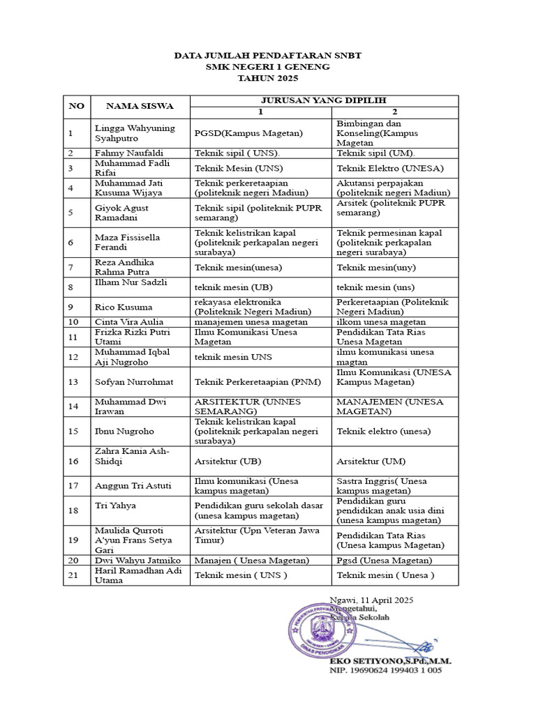 Data SNBT SMKN 1 Geneng - 2025 | PDF