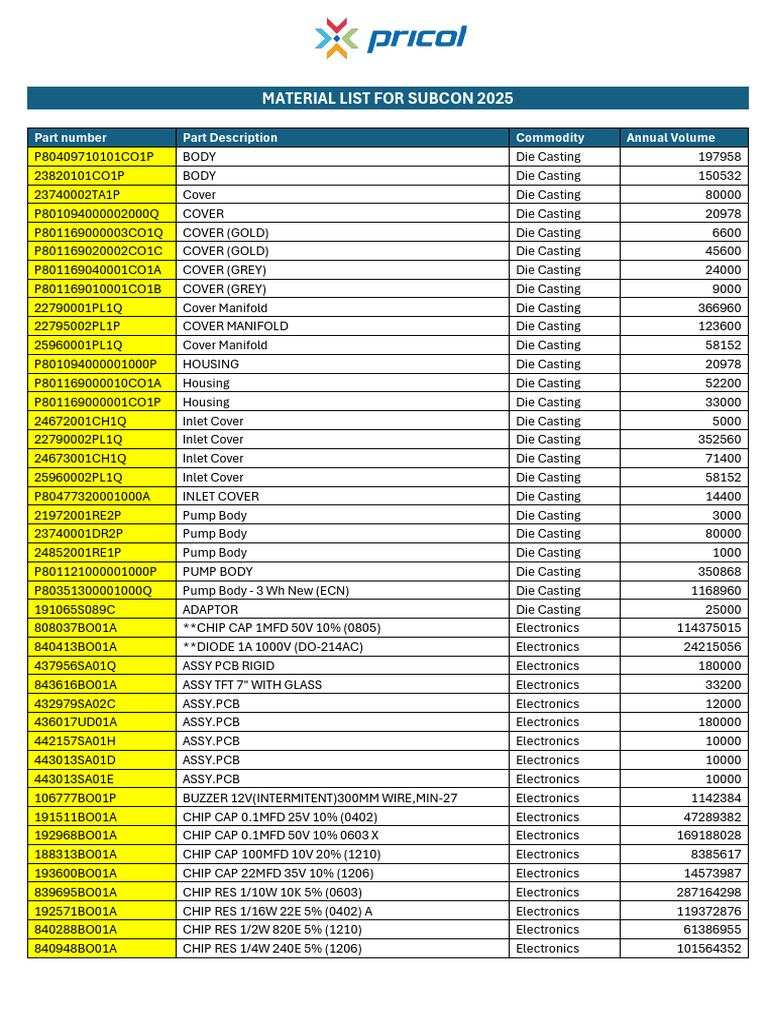 Material List for Subcon 2025 | PDF | Axle | Screw