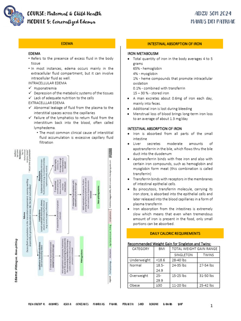 Module 5 Generalized Edema | PDF | Edema | Iron