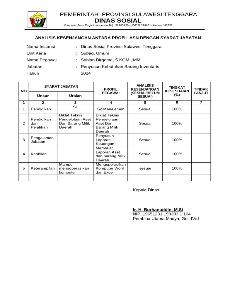 Analisis Kesenjangan Antara Profil Asn DGN Syarat Jabatan | PDF