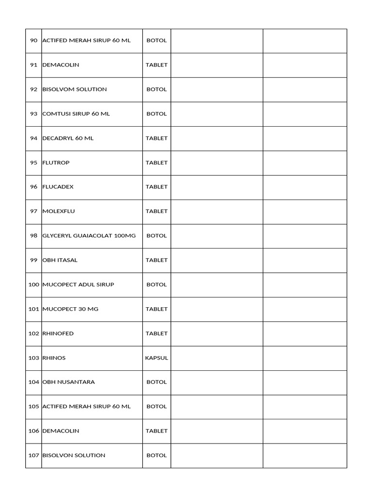 Daftar Nama Obat | PDF