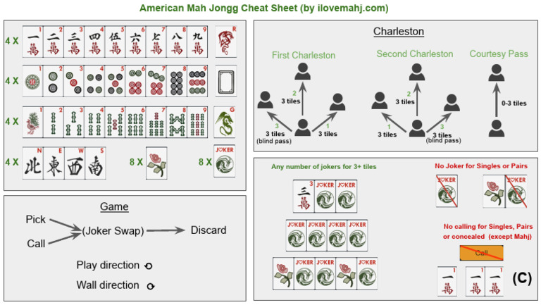 American Mah Jongg Cheat Sheet | PDF
