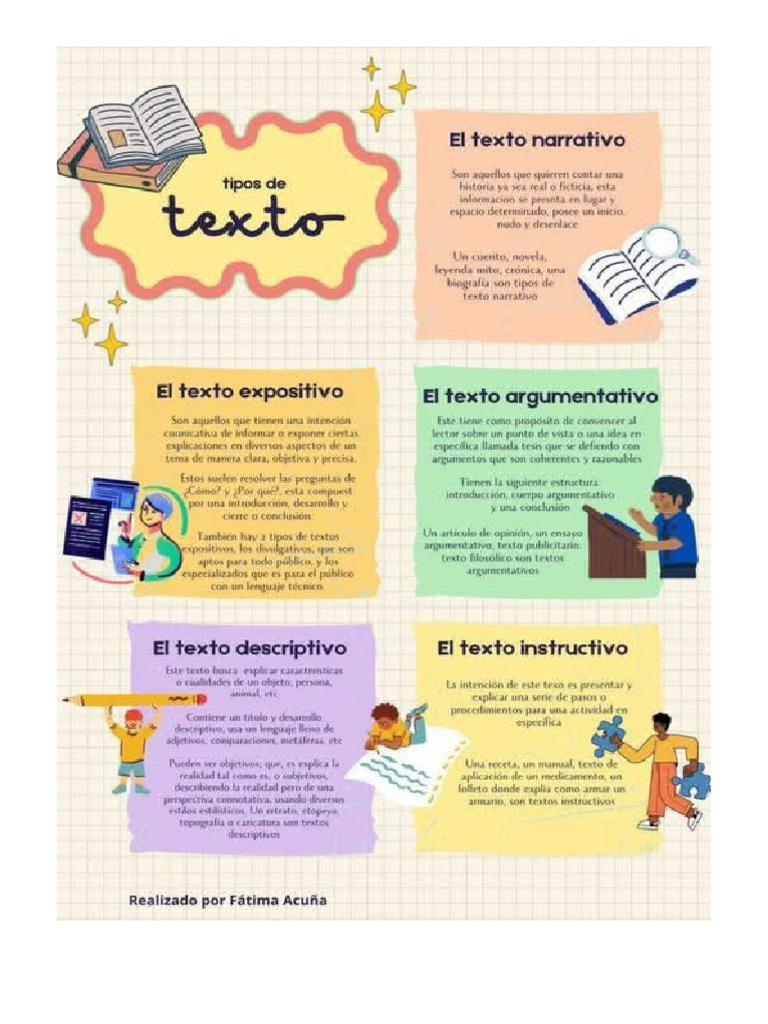 Tipos de Textos | PDF