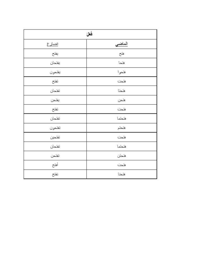 Nahu Tasrif | PDF