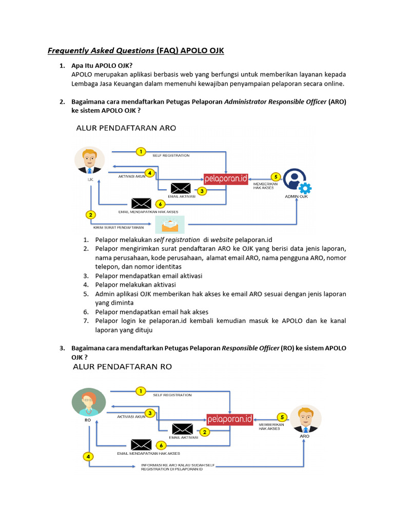 FAQ Sistem APOLO OJK untuk Pelapor | PDF