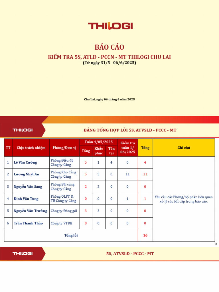 BC KT 5S, Atlđ-Pccn - T1.6.2025 | PDF
