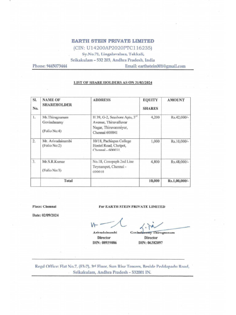 Shareholders List As On 31032024 | PDF
