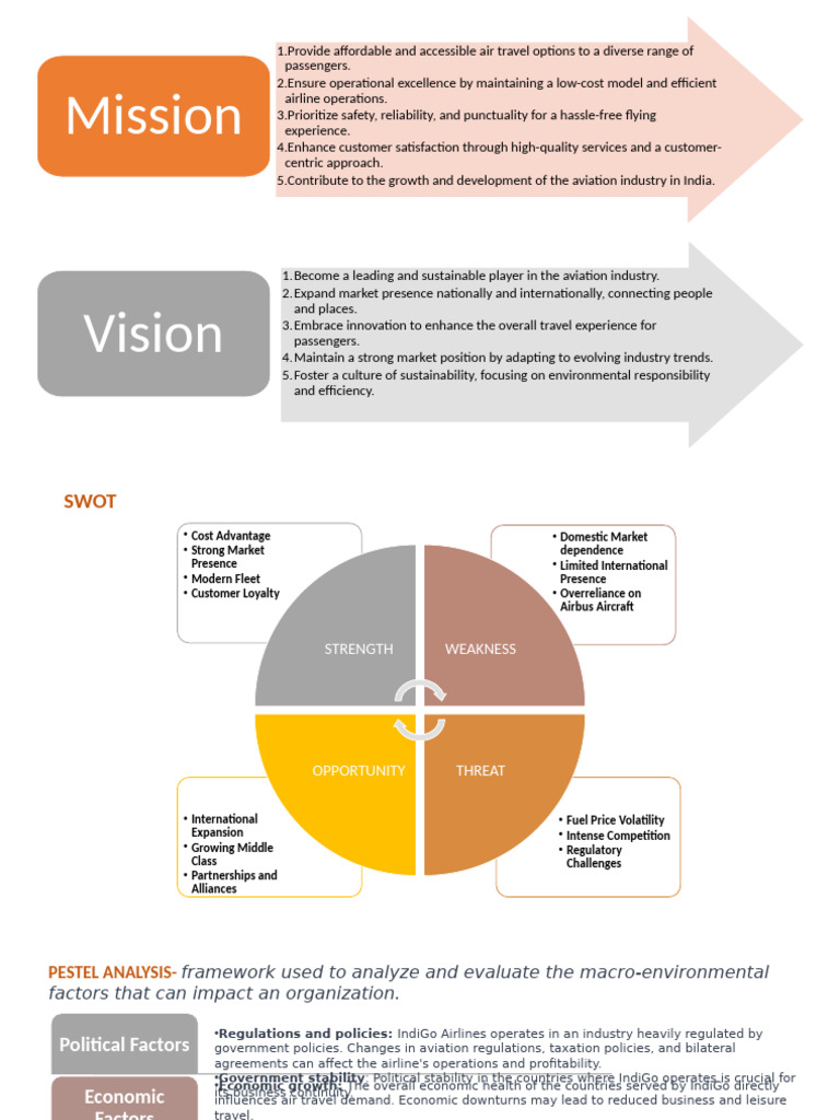 Indigo - Mission, Swot, Pestel | PDF | Airlines | Aviation