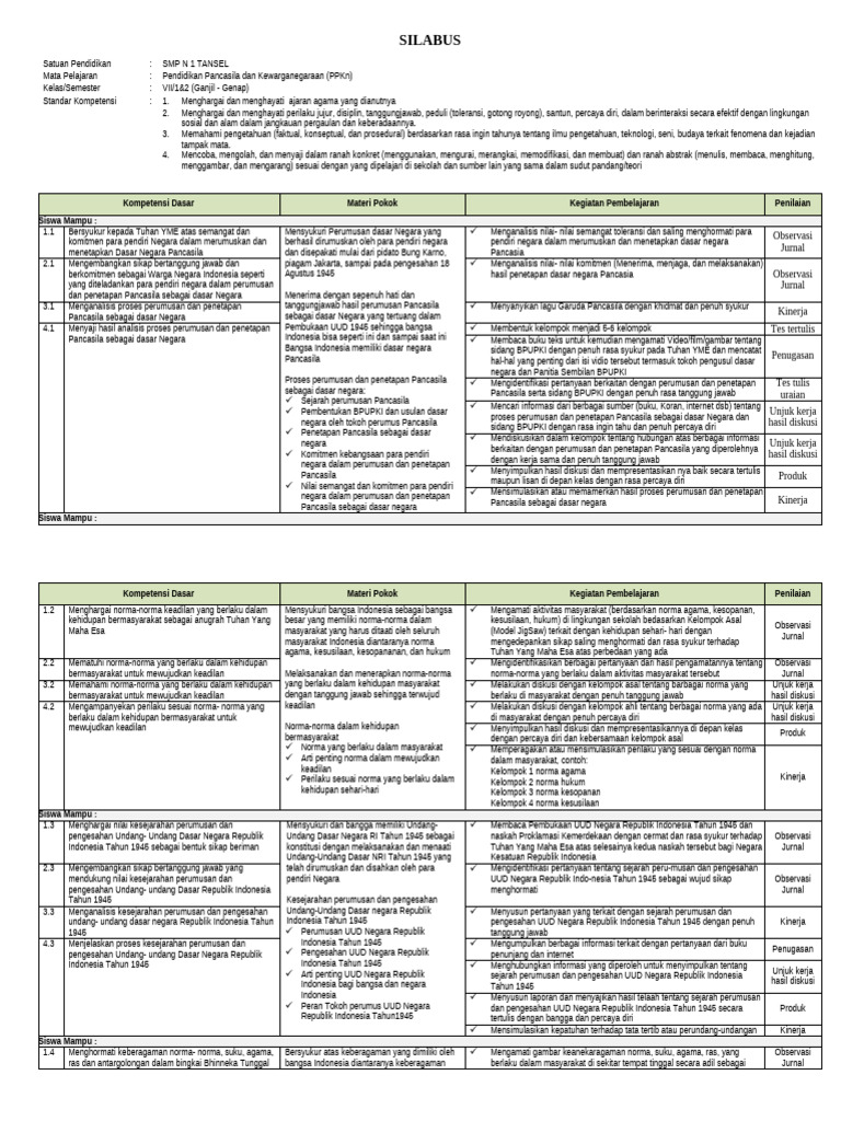 Silabus PPKN Kelas 7 | PDF