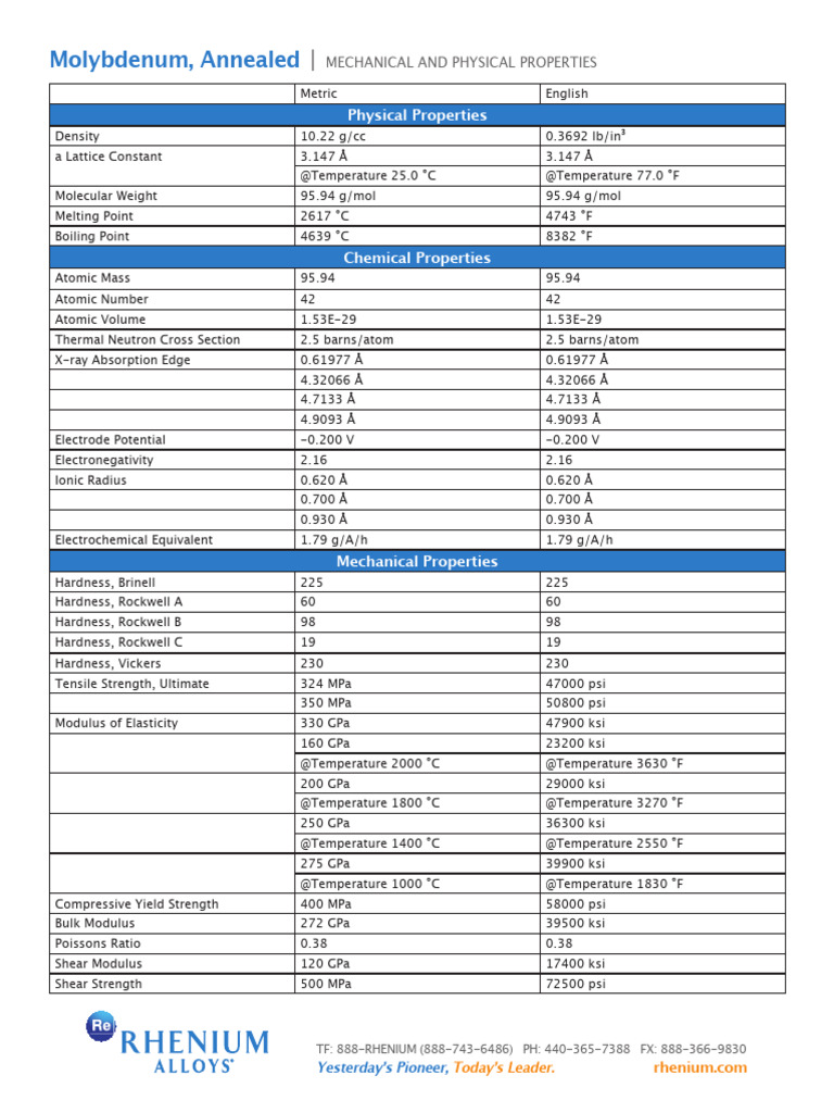Molybdenum Hardness and Properties | PDF | Hardness | Strength Of Materials