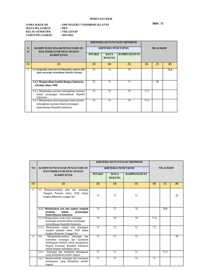 Pemetaan KKM New Format | PDF