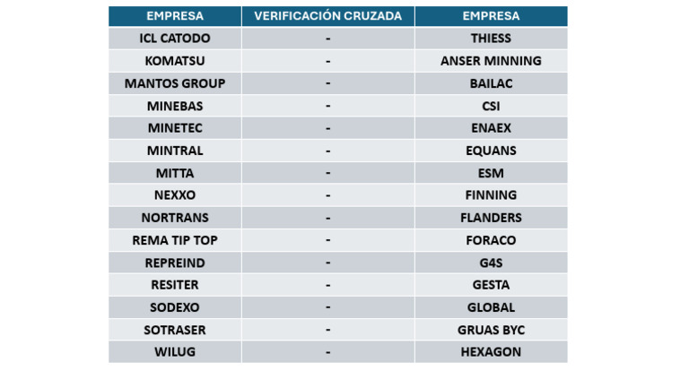 Programa de Inspección Cruzada | PDF