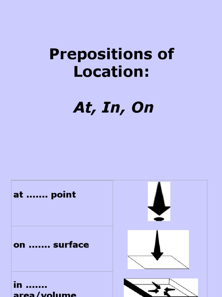 Prepositions of Location | PDF | Preposition And Postposition | English ...