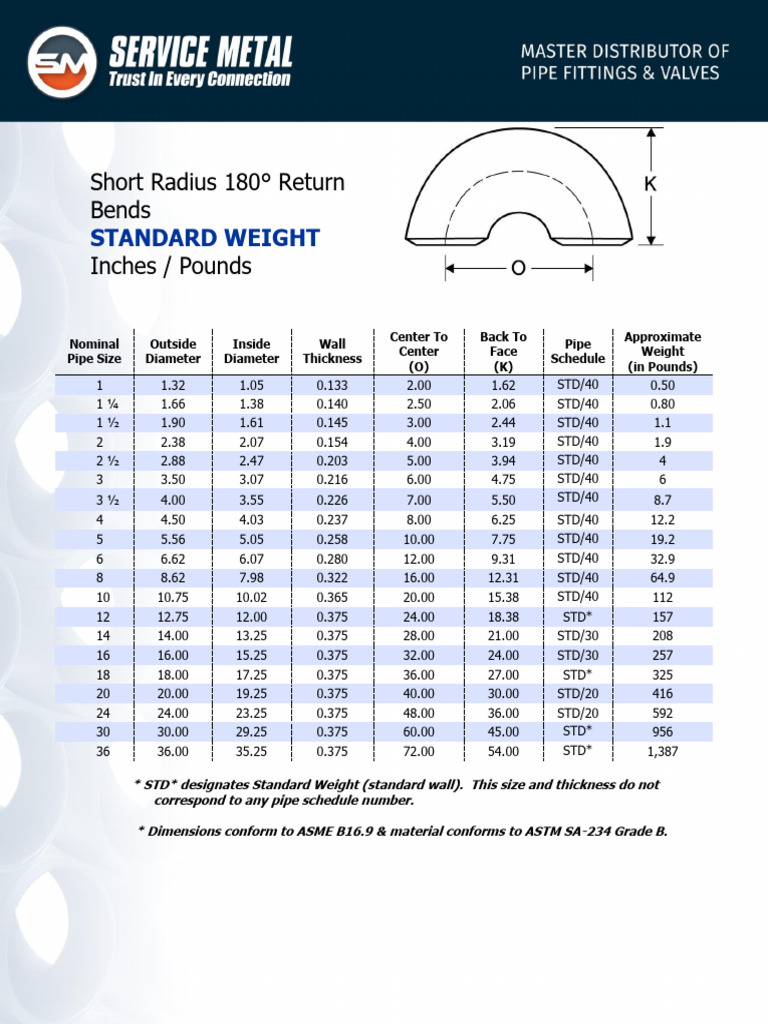 SR 180 Return Bends STD | PDF | Mechanical Engineering | Plumbing