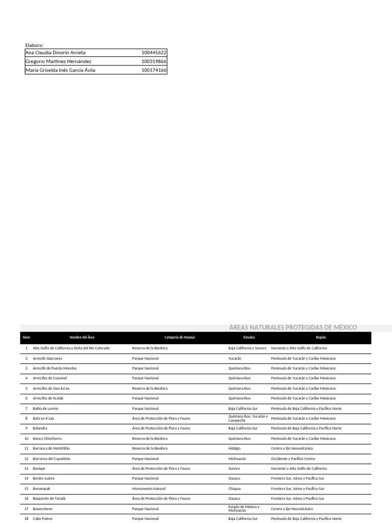 Alejandro Picazo AreasNaturales | PDF | México | Quintana Roo