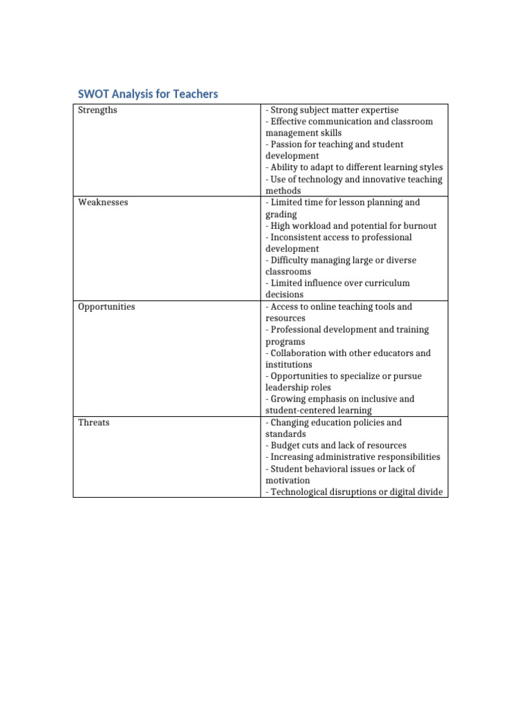 SWOT Analysis Teachers | PDF
